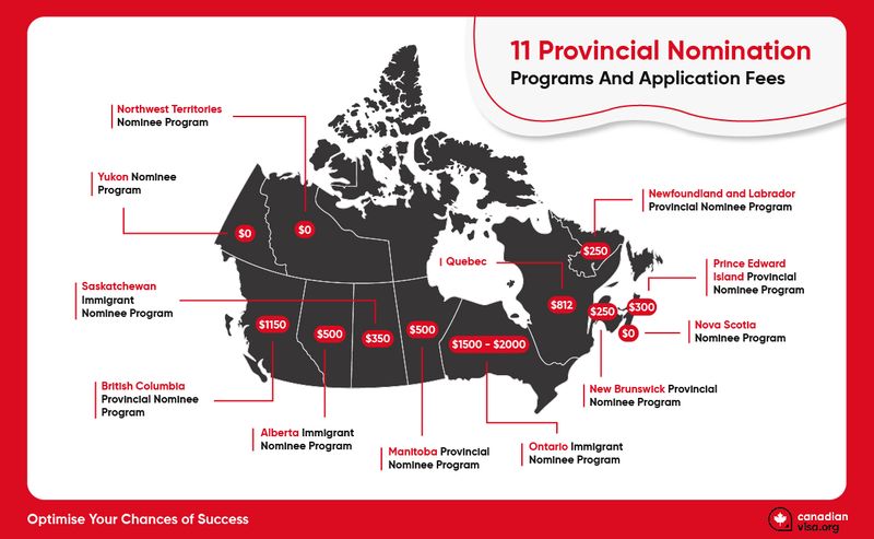 How Much Money Do You Need to Immigrate to Canada? - CanadianVisa.Org